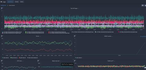 Tips For Improving The Performance Of Your Python Code