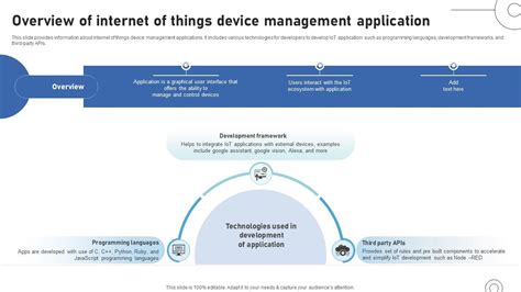 Overview Of Internet Of Things Device Management Application Understanding The Internet Ppt