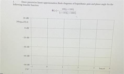 Solved 1 Draw Piecewise Linear Approximation Bode Diagrams