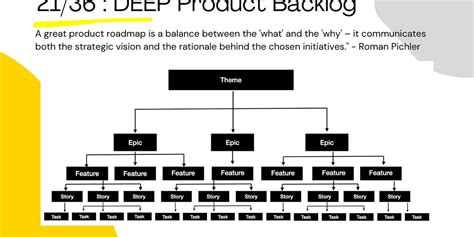 21 36 DEEP Product Backlog Product Mindset S Newsletter