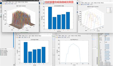 基于weibull、beta、normal分布的风、光、负荷场景生成及k Means场景削减方法weibull分布拉丁超立方抽样场景生成