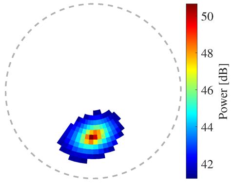 Proposal Of Practical Sound Source Localization Method Using Histogram And Frequency Information