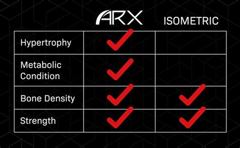 ARX Vs The Isometric Machines ARX