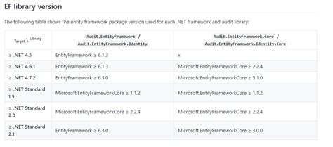 could not load type microsoft entityframeworkcore metadata