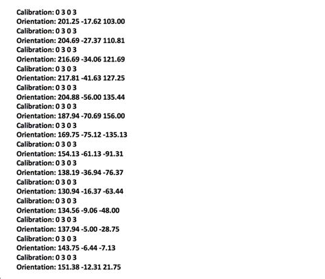 Rapid Prototyping In The Era Of Arduino Mikrobus And Processing Electronic Design