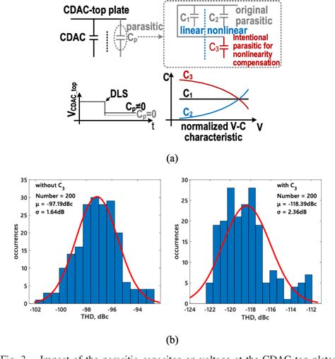 Figure From A MS S MHz BW Noise Shaping SAR ADC With Integrated Input Buffer Achieving