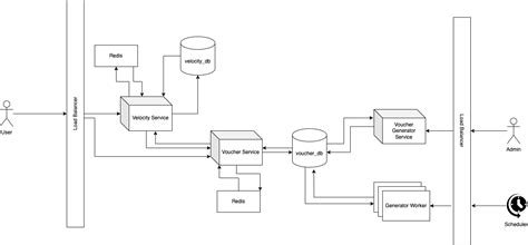 Database Desgin Splitwise This Initial Schema Serves As A By Vikas Database Desgin Splitwise This Initial Schema Serves As A By Vikas