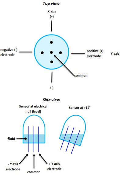 Tilt Sensor Types Working Principle And Its Applications