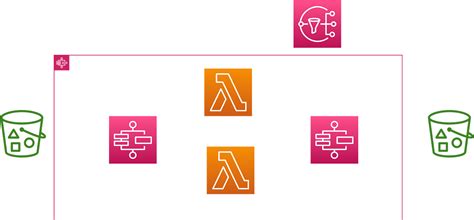 The Tradeoff Between Serverless Microservices And Monolithic Architecture Finding The Perfect