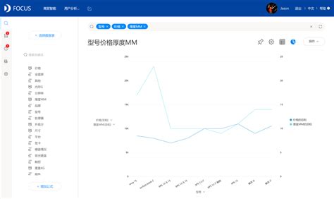 Datafocus 与数据对话之随时间变化折线图