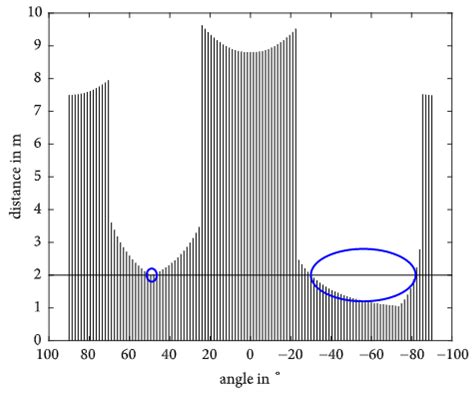 Path Planning Based On Obstacle Dependent Gaussian Model Predictive Control For Autonomous Driving