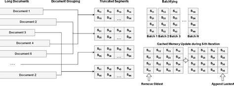 figure 1 from augmenting language models with long term memory