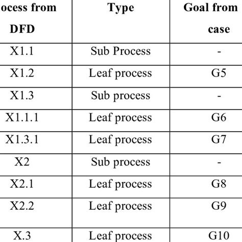 one way consistency check download scientific diagram
