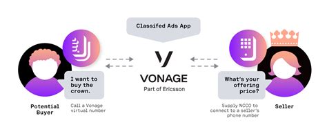 How To Build A Voice Proxy In Node Js Using Voice API