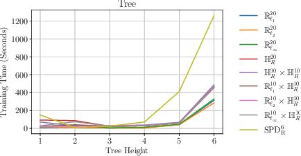 Figure From Normed Spaces For Graph Embedding Semantic Scholar