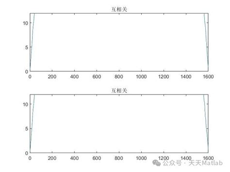 【雷达抗干扰】基于matlab模拟雷达波形调频率捷变抗多目标干扰雷达抗干扰 Csdn Csdn博客