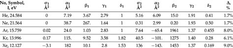 values of parameters for the approximation of transport cross sections