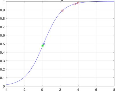 Noise Detection Based On Sigmoid Segmentation Download Scientific Diagram