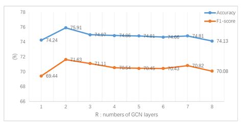 Applied Sciences Free Full Text Targeted Sentiment Classification Based On Attentional