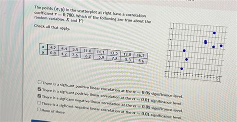 Solved Find The Linear Correlation Coefficient R For The Chegg