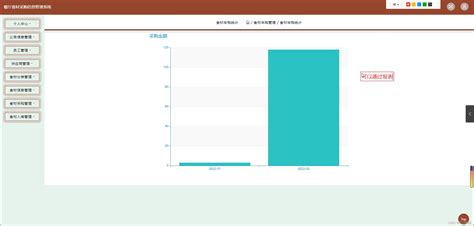 jsp ssm计算机毕业设计餐厅食材采购信息管理系统i42w5【源码、数据库、lw、部署】 食材采购系统建库 csdn博客