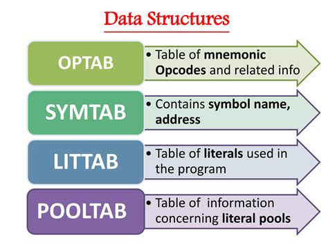 First Pass Of Assembler Pptx Programming Languages Computing