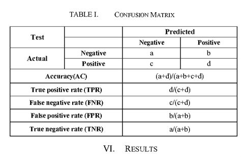 Table Ii From Breast Cancer Detection Using Backpropagation Neural