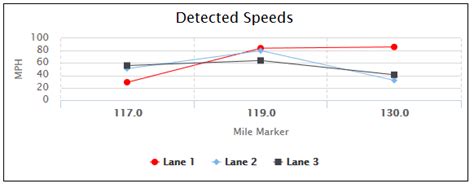 Chart Series Label Products Jaspersoft Community