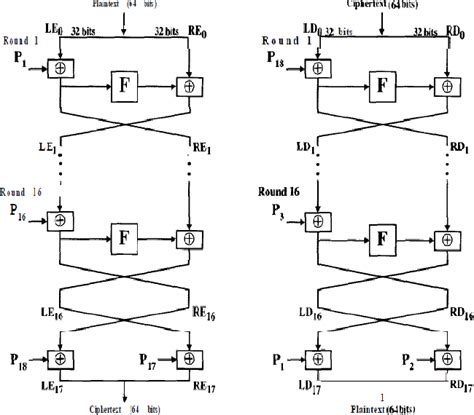 figure 1 from an efficient privacy preserving protocol for vanet using