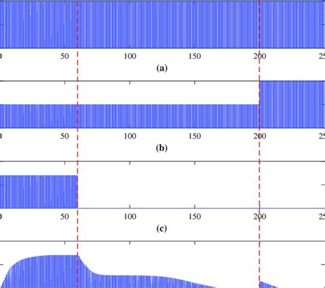 Pspice Simulation Results Of Acquisition And Extinction By Context