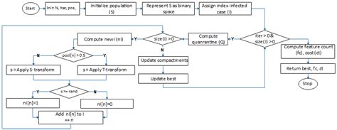 Applied Sciences Free Full Text Binary Ebola Optimization Search
