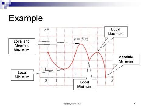 Section 4 1 Maximum And Minimum Values Ap