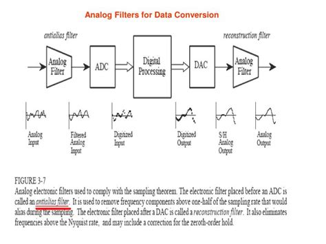 PPT Analog Filters For Data Conversion PowerPoint Presentation Free Download ID