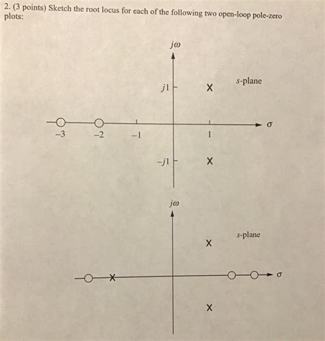 Solved Points Sketch The Root Locus For Each Of The Chegg