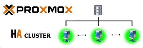 proxmox configure high availability ha nolabnoparty