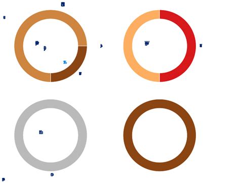 Postcode 6374ch In Cijfers En Grafieken Allecijfersnl