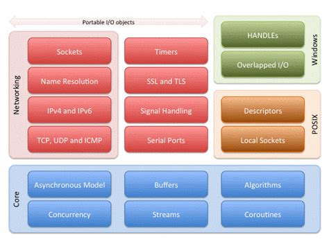 The Wright Way Asynchronous Operations Caustic Labs Inc