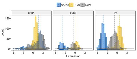 Facilitating Exploratory Data Visualization Application To Tcga Genomic Data R Bloggers