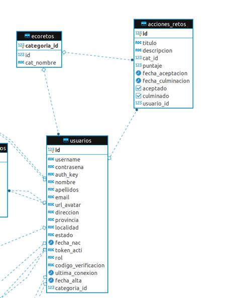 base de datos duda relación sql stack overflow en español