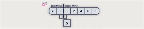 Insertion Sort Algorithm Scaler Topics