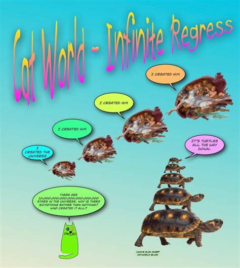 Infinite Regress Cat World