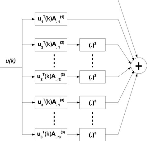 Realization Of A Cubic Volterra Model As Wiener Models In Parallel
