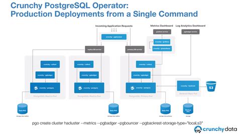 high availability postgresql on openshift and more ppt