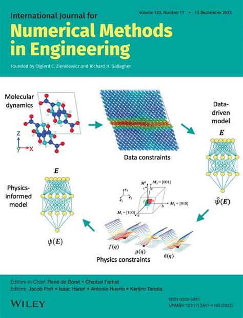 Multisource Uncertain Dynamic Load Identification Fitted By Legendre Polynomial Based On Precise
