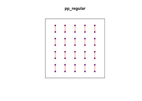 Chapter 2 Spatial Point Pattern Analysis Applied Spatial Data