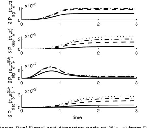 Figure 1 From Link Between Statistical Equilibrium Fidelity And