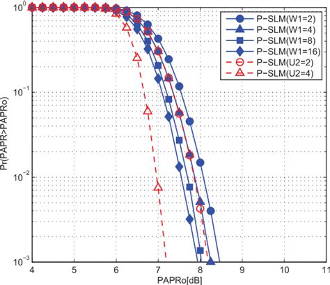 figure 6 from modified selective mapping technique for papr reduction