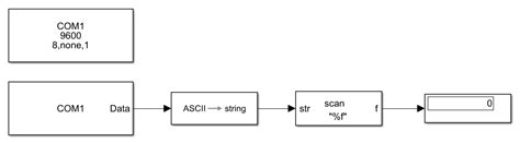 Send Arduino Data From Proteus To Simulink Ee Diary