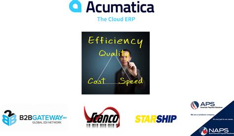 Acumatica Order Processing 4 Ways To Process Orders Faster