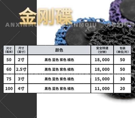 2寸50转矩金刚砂不织布转聚尼龙 磨片金属不锈钢打磨抛光工具转盘 阿里巴巴